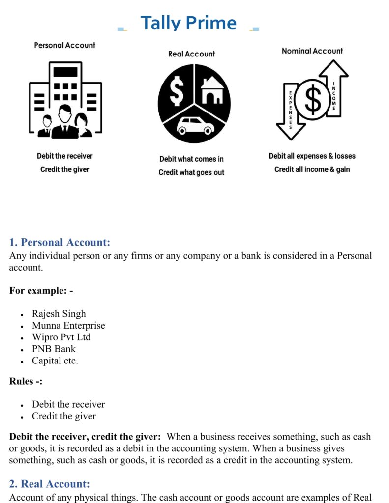 Tally Prime PDF Notes With GST TDS TCS (English Notes) - Ankit IT ...